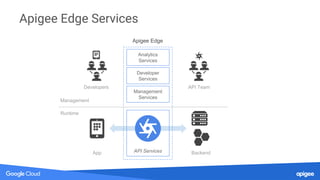 Apigee Demo: API Platform Overview | PDF | Cloud Computing | Internet