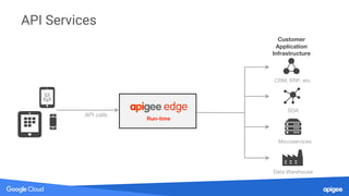 Apigee Demo: API Platform Overview | PDF