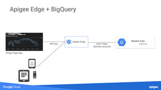 Apigee Demo: API Platform Overview | PDF