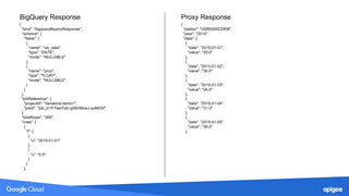 Apigee Demo: API Platform Overview | PDF