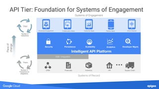 Apigee Demo: API Platform Overview | PDF