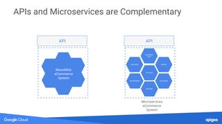 Apigee Demo: API Platform Overview | PDF