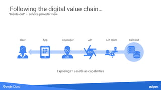 Apigee Demo: API Platform Overview | PDF