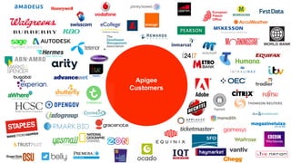 Apigee Demo: API Platform Overview | PDF