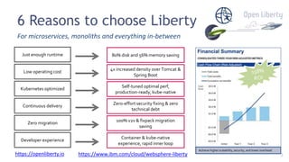 Explore Jakarta EE and MicroProfile on Azure with Open Liberty ...