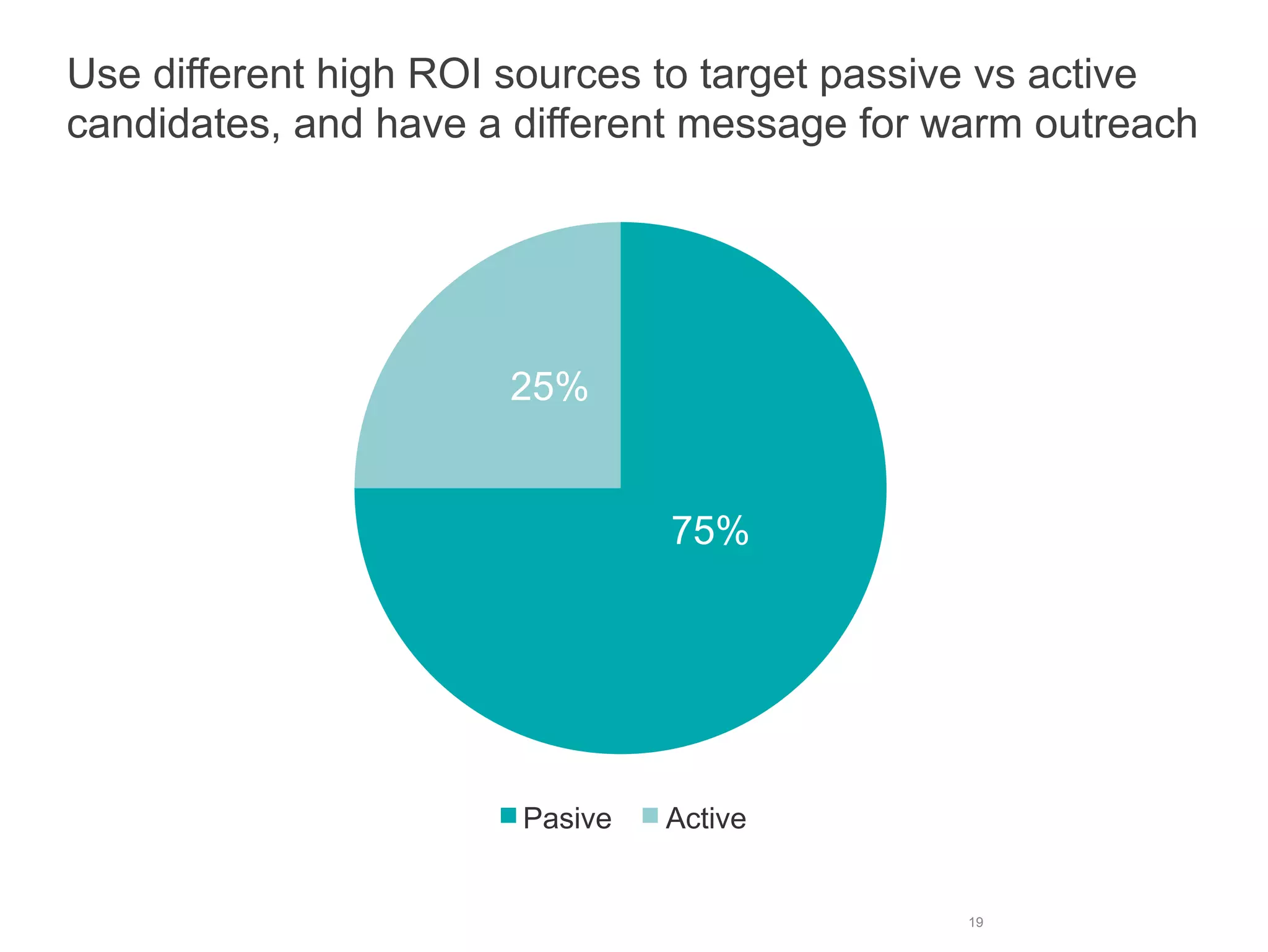 US Staffing Trends | 2015 Global Recruiting Trends | PDF | Resume Writing and Advice | Job Search