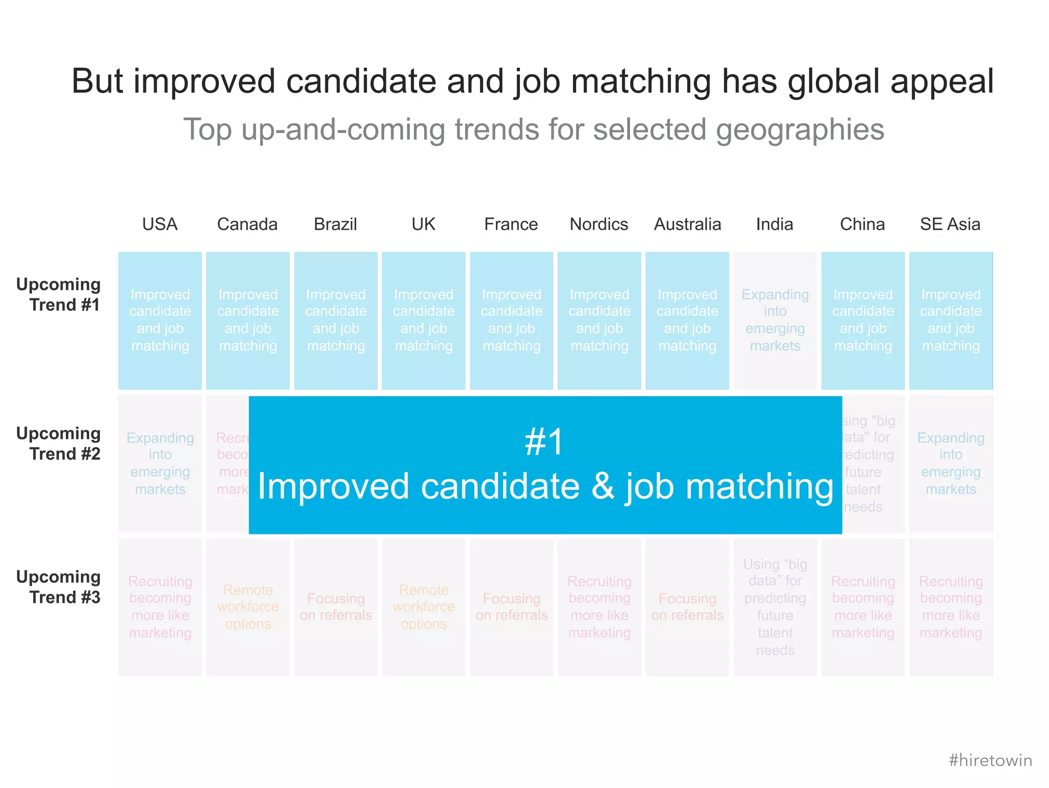 US Staffing Trends | 2015 Global Recruiting Trends | PDF | Resume Writing and Advice | Job Search