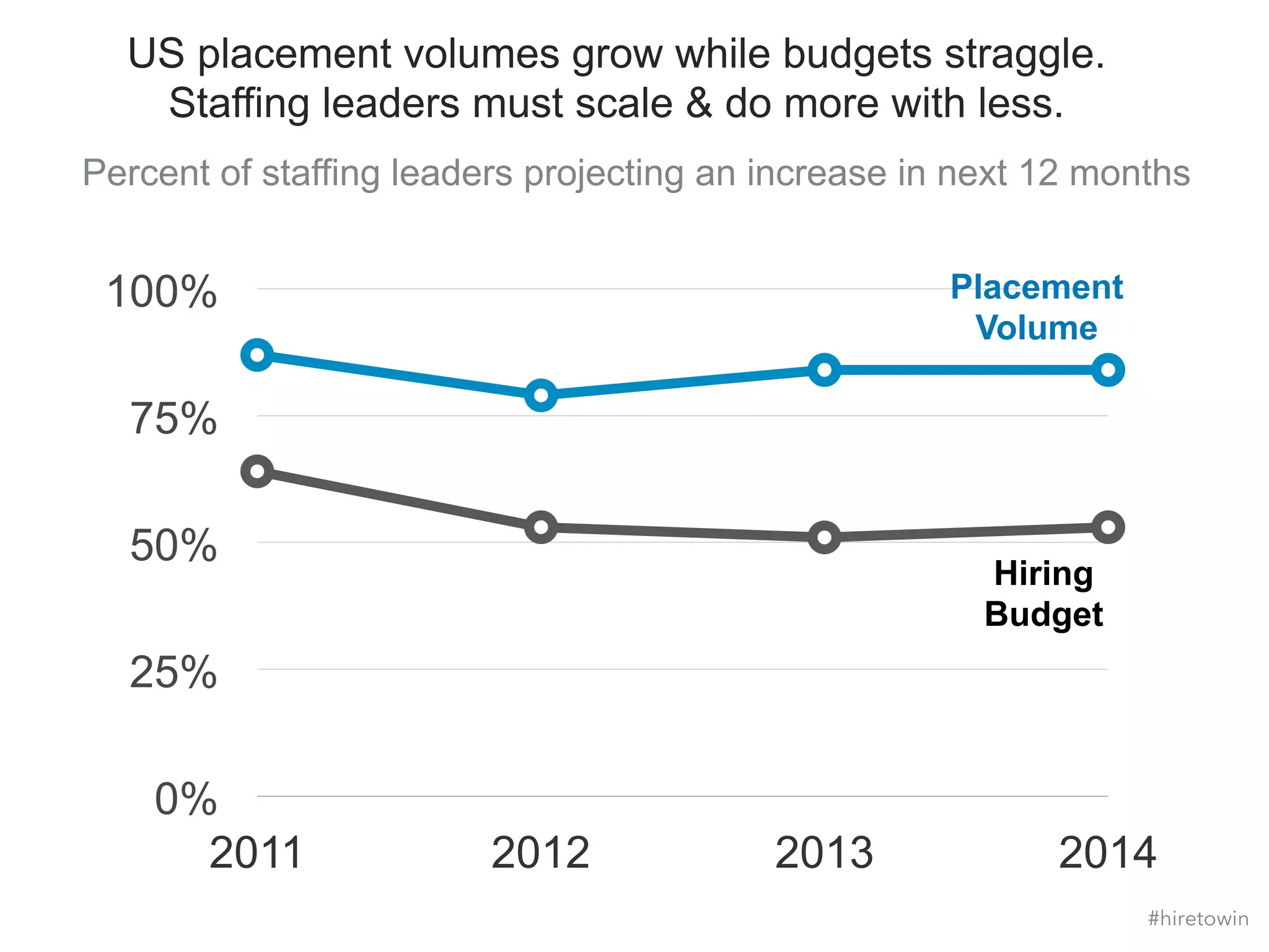US Staffing Trends | 2015 Global Recruiting Trends | PDF | Resume Writing and Advice | Job Search