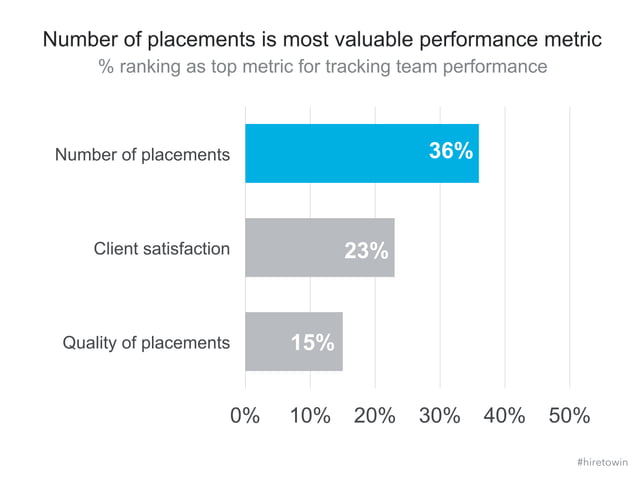 US Staffing Trends | 2015 Global Recruiting Trends | PDF | Resume Writing and Advice | Job Search