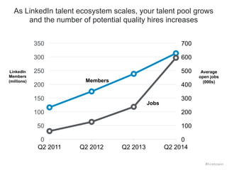 US Staffing Trends | 2015 Global Recruiting Trends | PDF | Resume Writing and Advice | Job Search