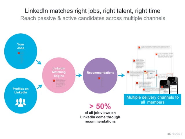 US Staffing Trends | 2015 Global Recruiting Trends | PDF | Resume Writing and Advice | Job Search