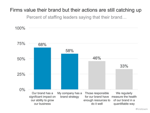 US Staffing Trends | 2015 Global Recruiting Trends | PDF | Resume Writing and Advice | Job Search