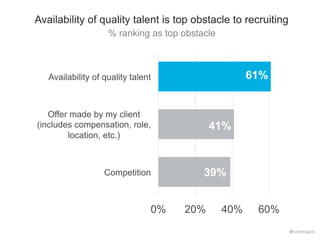 US Staffing Trends | 2015 Global Recruiting Trends | PPT