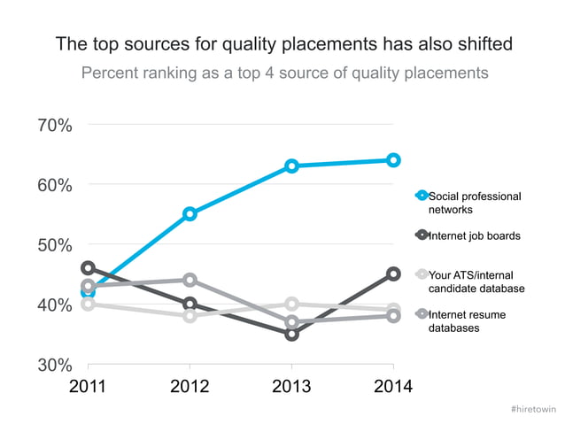 US Staffing Trends | 2015 Global Recruiting Trends