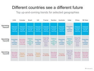 US Staffing Trends | 2015 Global Recruiting Trends | PPT