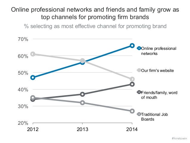US Staffing Trends | 2015 Global Recruiting Trends