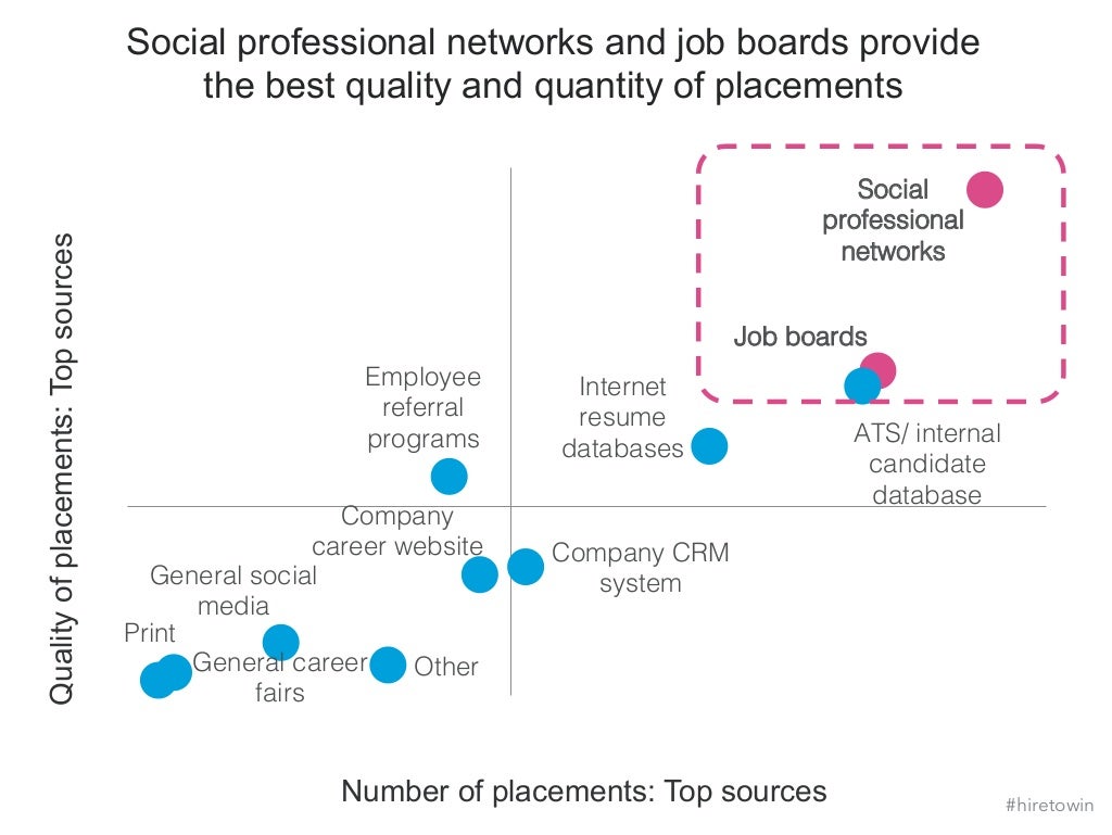 US Staffing Trends | 2015 Global Recruiting Trends