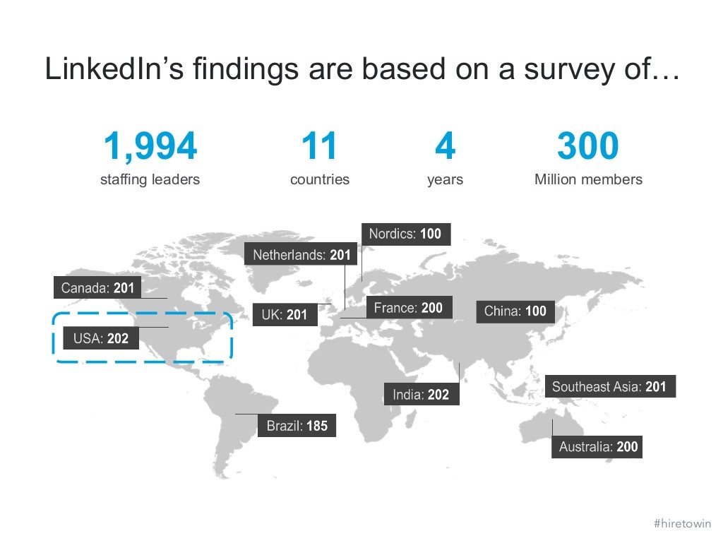 US Staffing Trends | 2015 Global Recruiting Trends