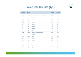 Third quarter 2019 results | PDF