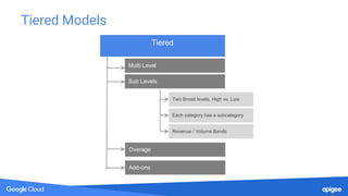 Monetization: Unlock More Value from Your APIs | PPTX