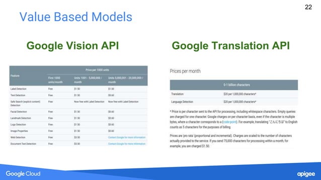 Monetization: Unlock More Value from Your APIs | PPT