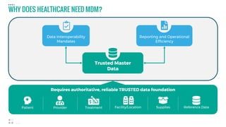Are You Ready for CMS Interoperability? | PPTX
