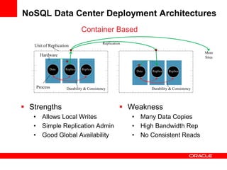 NoSQL – Data Center Centric Application Enablement | PPT