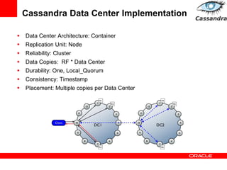 NoSQL – Data Center Centric Application Enablement | PPT