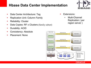 NoSQL – Data Center Centric Application Enablement | PPT