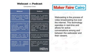 Webcasting For Makers (Community of Practice) | PPT