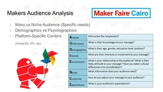 Webcasting For Makers (Community of Practice) | PPT