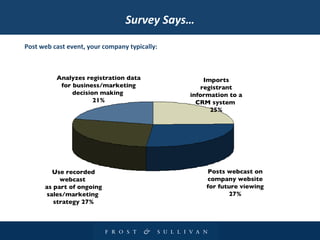 Webcasting and Marketing ROI | PPT