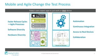 Mobile App Testing Best Practices | PPTX