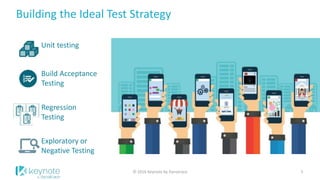Mobile App Testing Best Practices | PPTX
