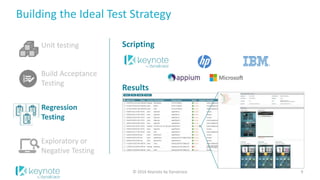 Mobile App Testing Best Practices | PPTX