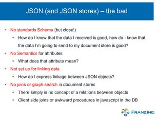 JSON-LD and SHACL for Knowledge Graphs | PDF | Databases | Computer Software and Applications