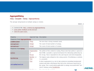 JSON-LD and SHACL for Knowledge Graphs | PDF | Databases | Computer Software and Applications
