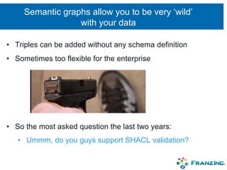 JSON-LD and SHACL for Knowledge Graphs | PDF | Databases | Computer Software and Applications