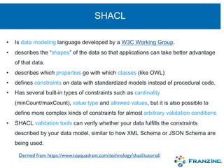 JSON-LD and SHACL for Knowledge Graphs | PDF | Databases | Computer Software and Applications