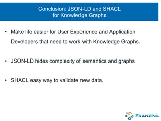 JSON-LD and SHACL for Knowledge Graphs | PDF | Databases | Computer Software and Applications