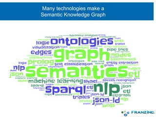 JSON-LD and SHACL for Knowledge Graphs | PDF | Databases | Computer Software and Applications