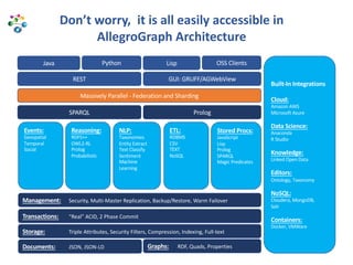 JSON-LD and SHACL for Knowledge Graphs | PDF | Databases | Computer Software and Applications