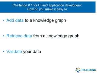 JSON-LD and SHACL for Knowledge Graphs | PDF | Databases | Computer Software and Applications