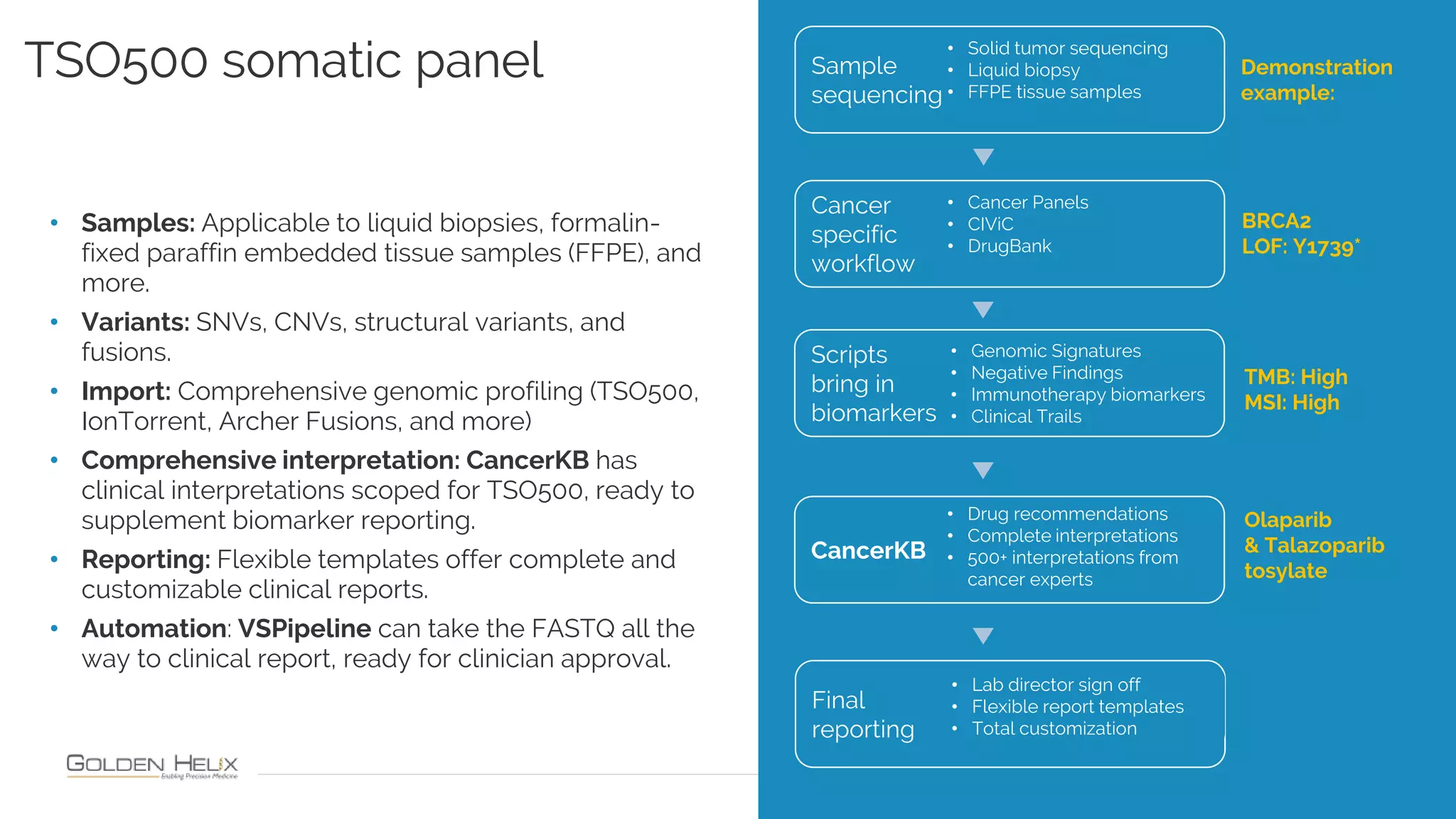 The Wide Spectrum of Next-Generation Sequencing Assays with VarSeq | PPTX