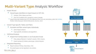 VarSeq 2.4.0: VSClinical ACMG Workflow from the User Perspective | PPTX