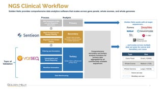 Best Practices for Validating a Next-Gen Sequencing Workflow | PPTX