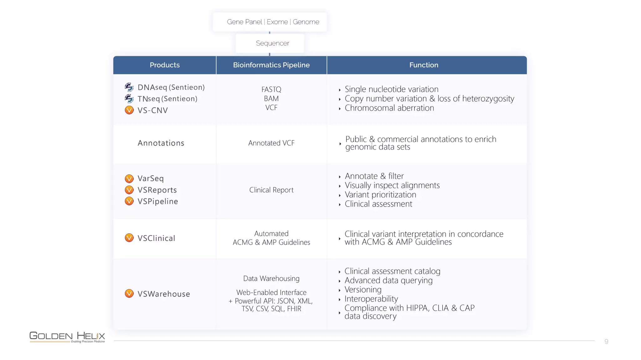 A User’s Perspective: Somatic Variant Analysis in VarSeq 2.3.0 | PDF