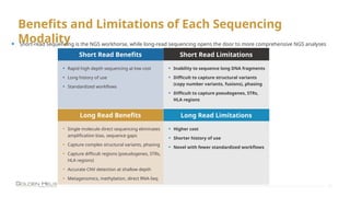 Integrating Long and Short Read Sequencing for Comprehensive NGS ...