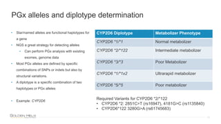 Introducing VSPGx: Pharmacogenomics Testing in VarSeq | PPTX