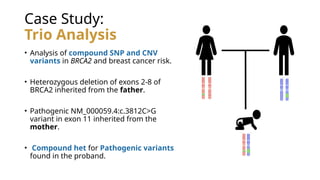 Combined Impact: New Tools to Assess Complex and Compound Heterozygous ...